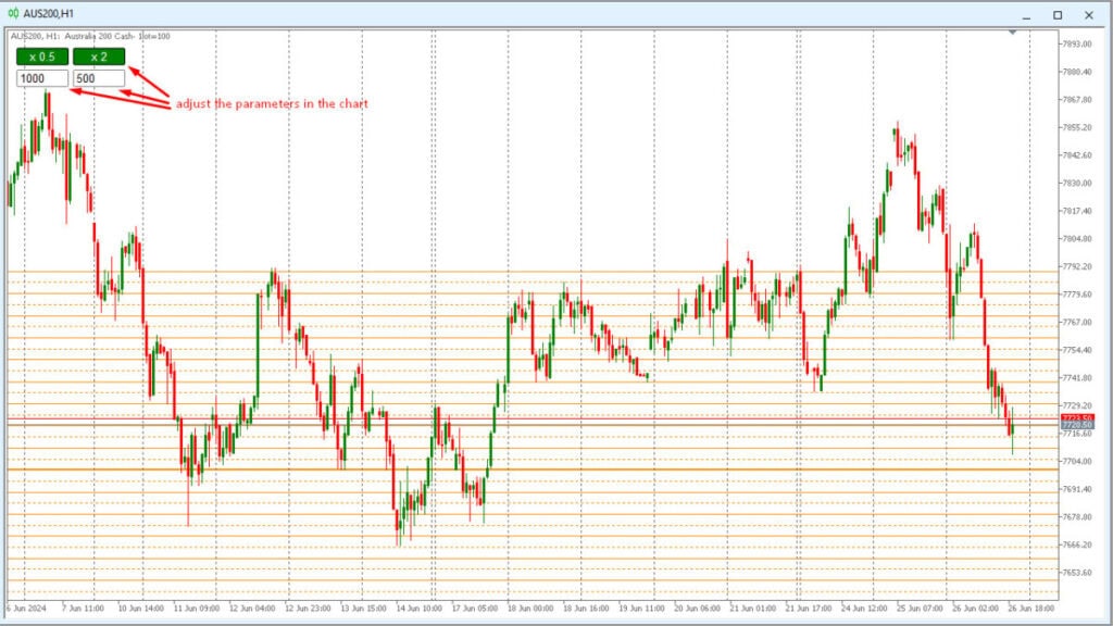 Optimize Your Trading with Free MT4 and MT5 Indicators - TradeOnceAday
