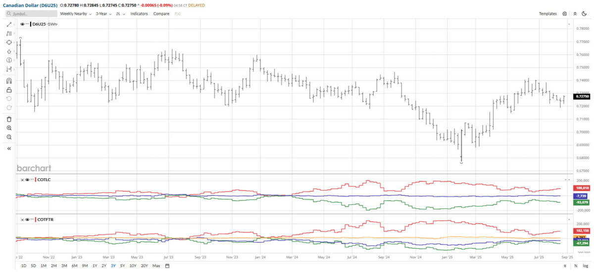 Why COT Data Is Essential for Successful Swing Trading - TradeOnceAday